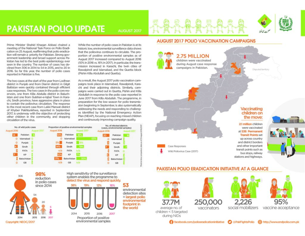 Pakistan Polio Update August 2017 | Global Polio Eradicatio…