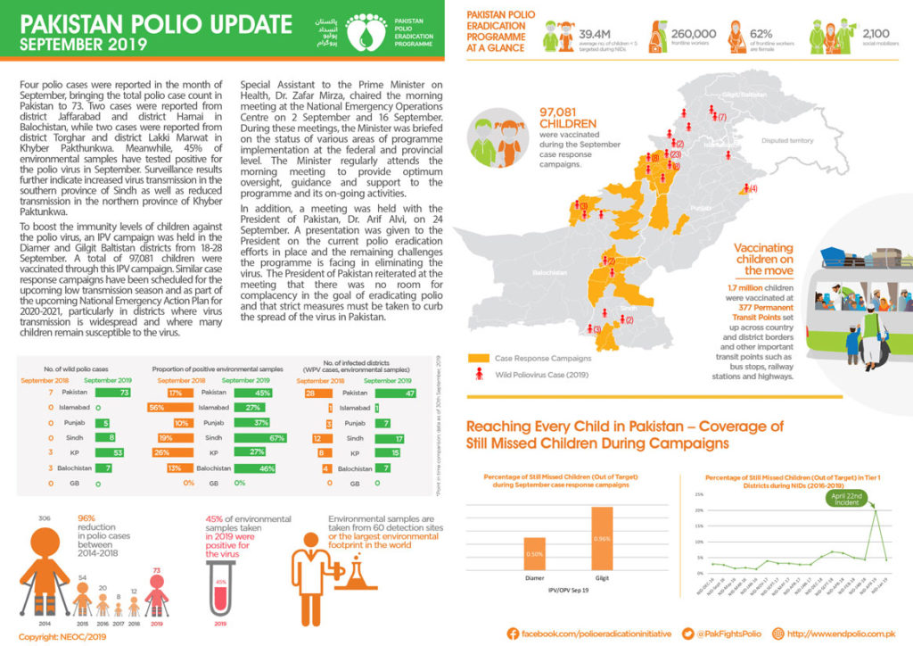 Pakistan Polio Snapshot September 2019 | Global Polio Eradi…