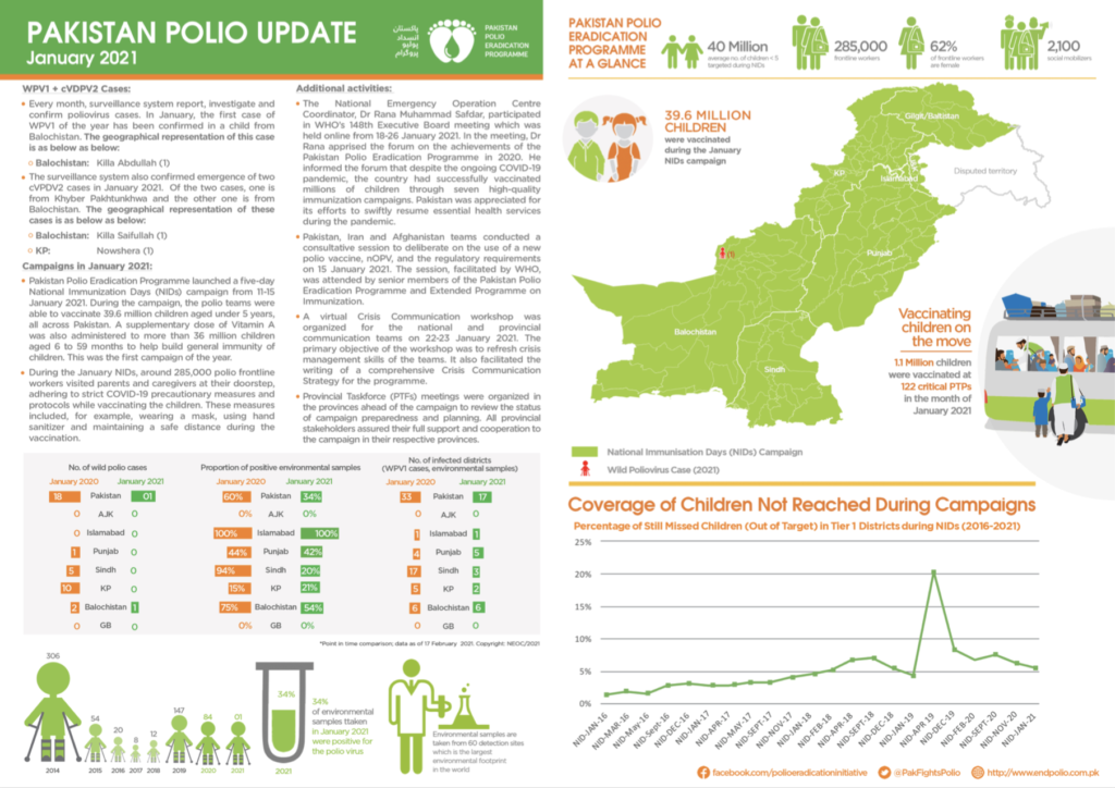 Polio Endgame Strategy – GPEI